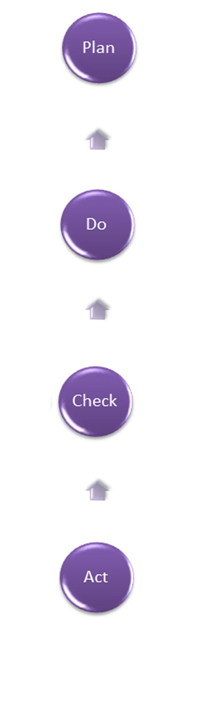 Tekishub - Quality Assurance